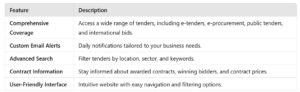 Latest Tender Public Private Government E Tender Information TenderBid