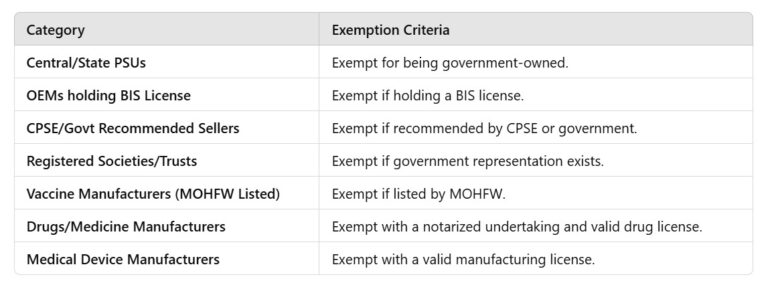 GeM Vendor Assessment, OEM Assessment GeM, Deemed OEMTenderBid